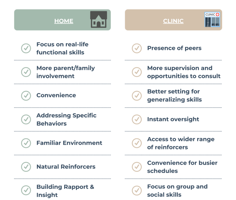 Home-Based ABA Services - Elevated Behavioral Therapy